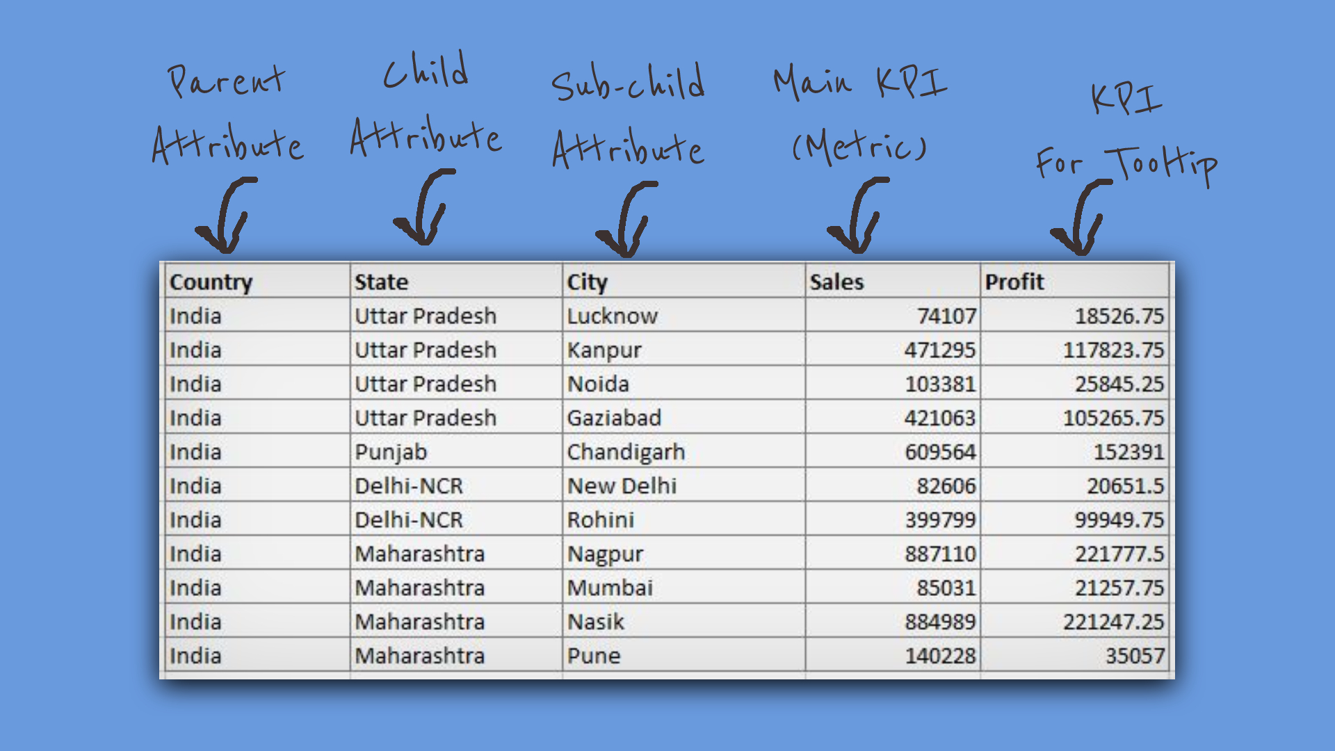 How to create a Sankey Diagram in MicroStrategy - Byte Blogger