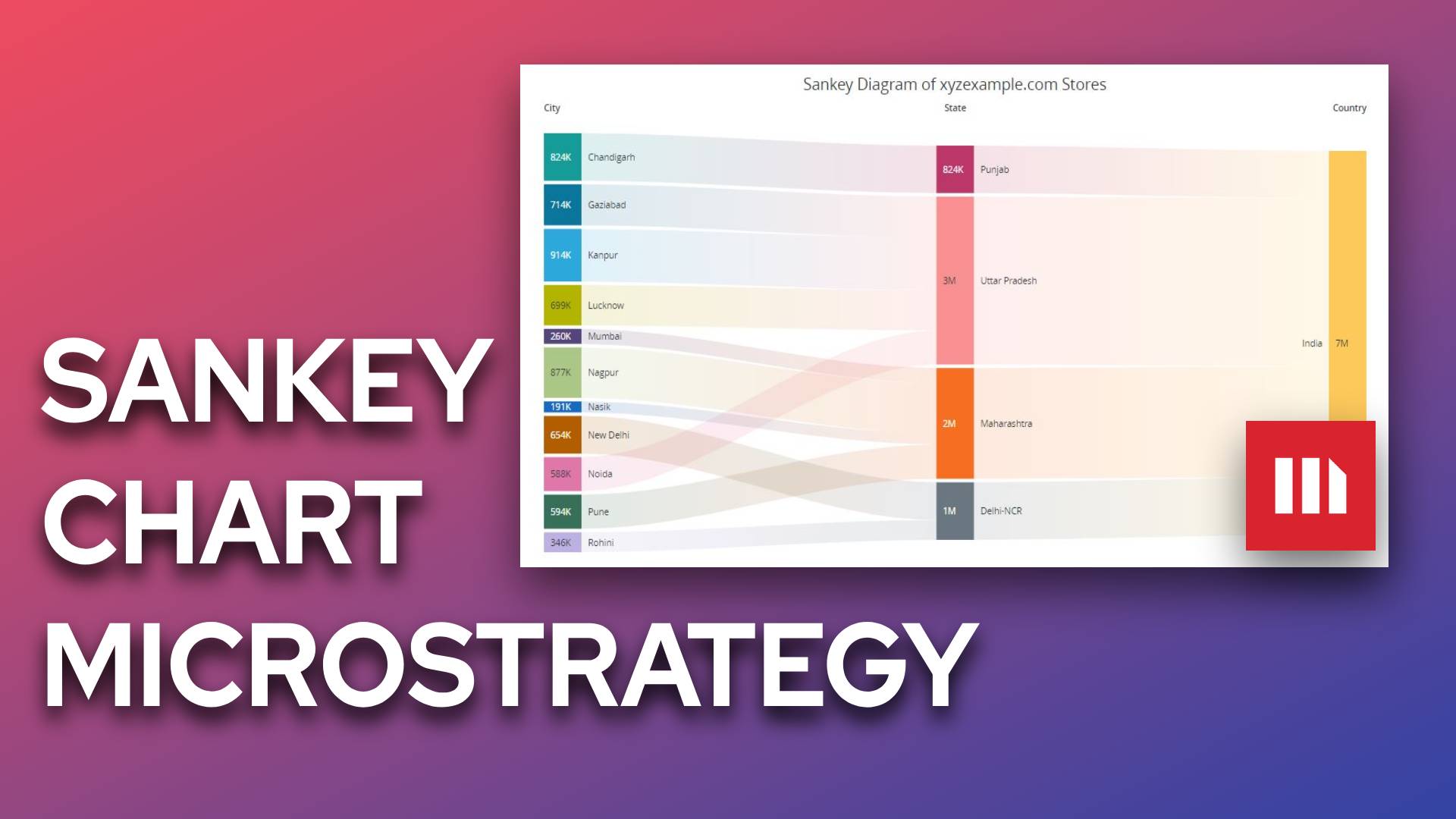 How to create a Sankey Diagram in MicroStrategy - Byte Blogger