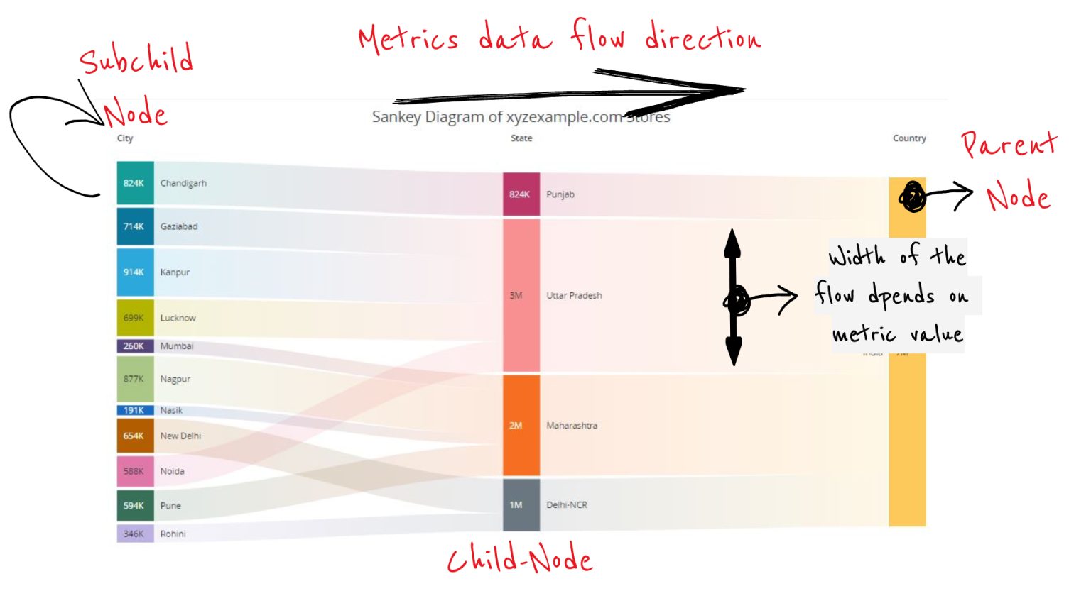 How to create a Sankey Diagram in MicroStrategy - Byte Blogger